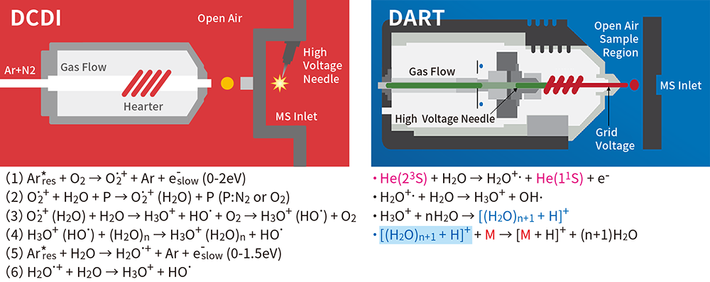 アンビエントイオン源DCDI｜研究・分析機器のことならエーエムアール株式会社