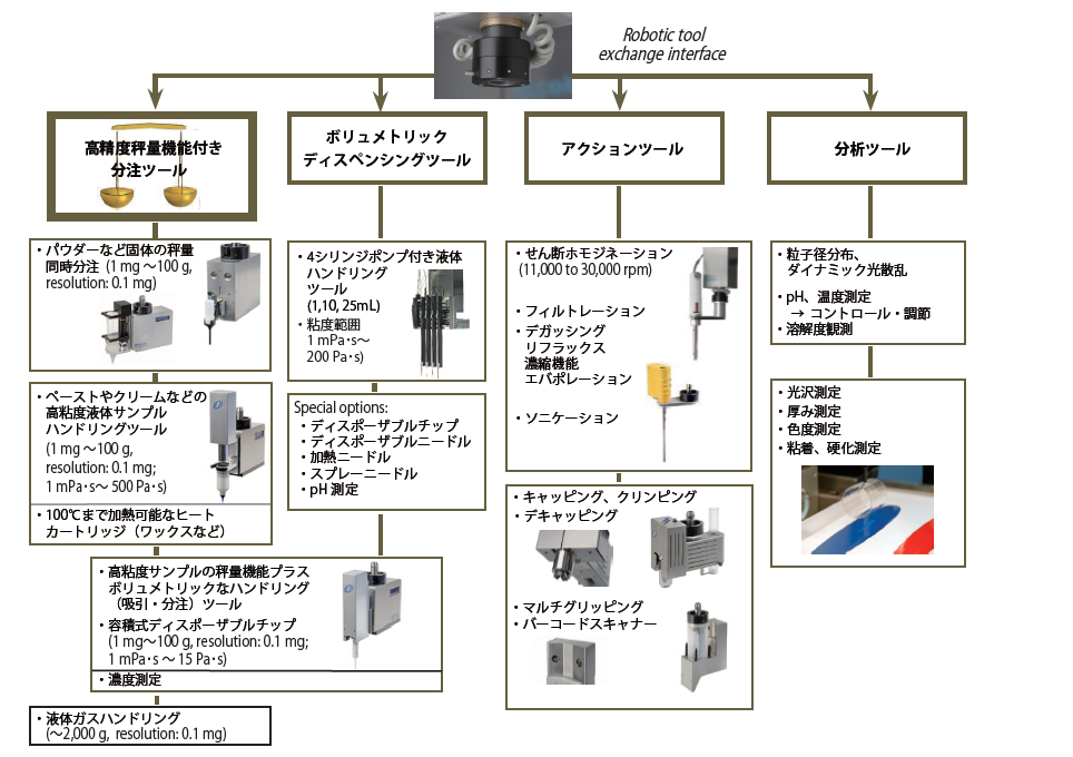 CHEMSPEED FORMAX｜研究・分析機器のことならエーエムアール株式会社